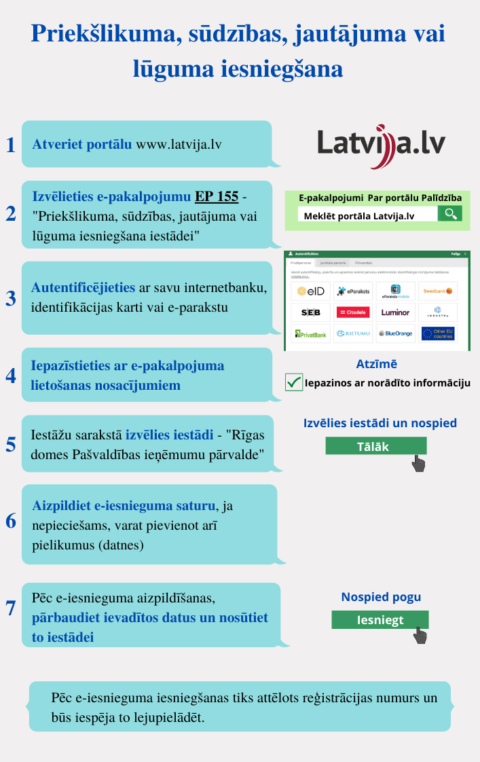 Iesniegums iestādei | Rīgas domes Pašvaldības ieņēmumu pārvalde